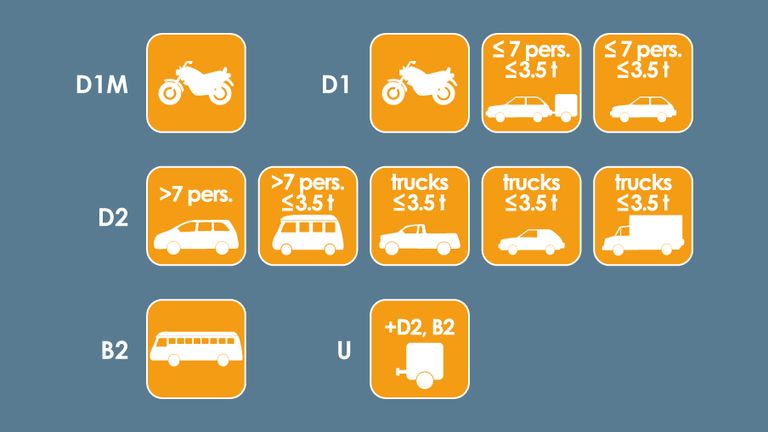 Vehicle category D1